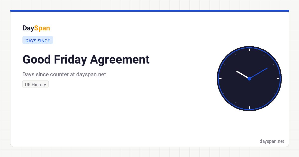 How Many Days Since the Good Friday Agreement? Counter | DaySpan